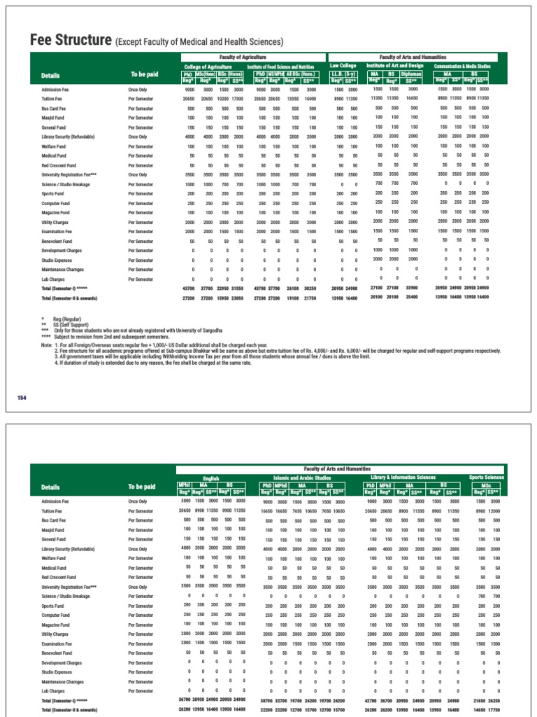 10-Fee Structure Finalcdr | PDF | Fee | Doctor Of Philosophy