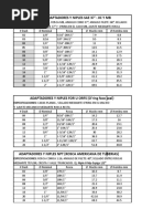 Tabla de Identificaciones de Roscas Hidraulicas | PDF | Ingeniería ...