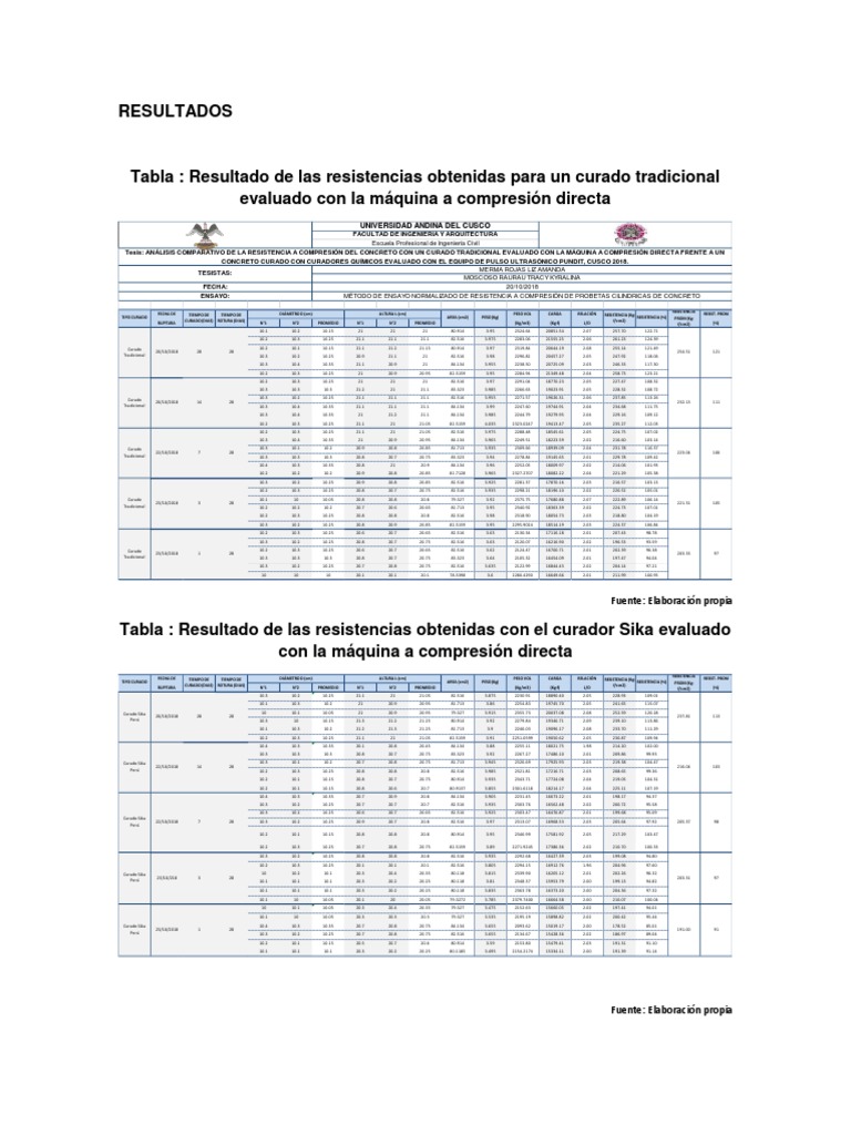 Resultados Final | PDF | Ciência e Tecnologia | Engenharia
