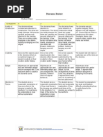 Volcano Model Rubric | PDF