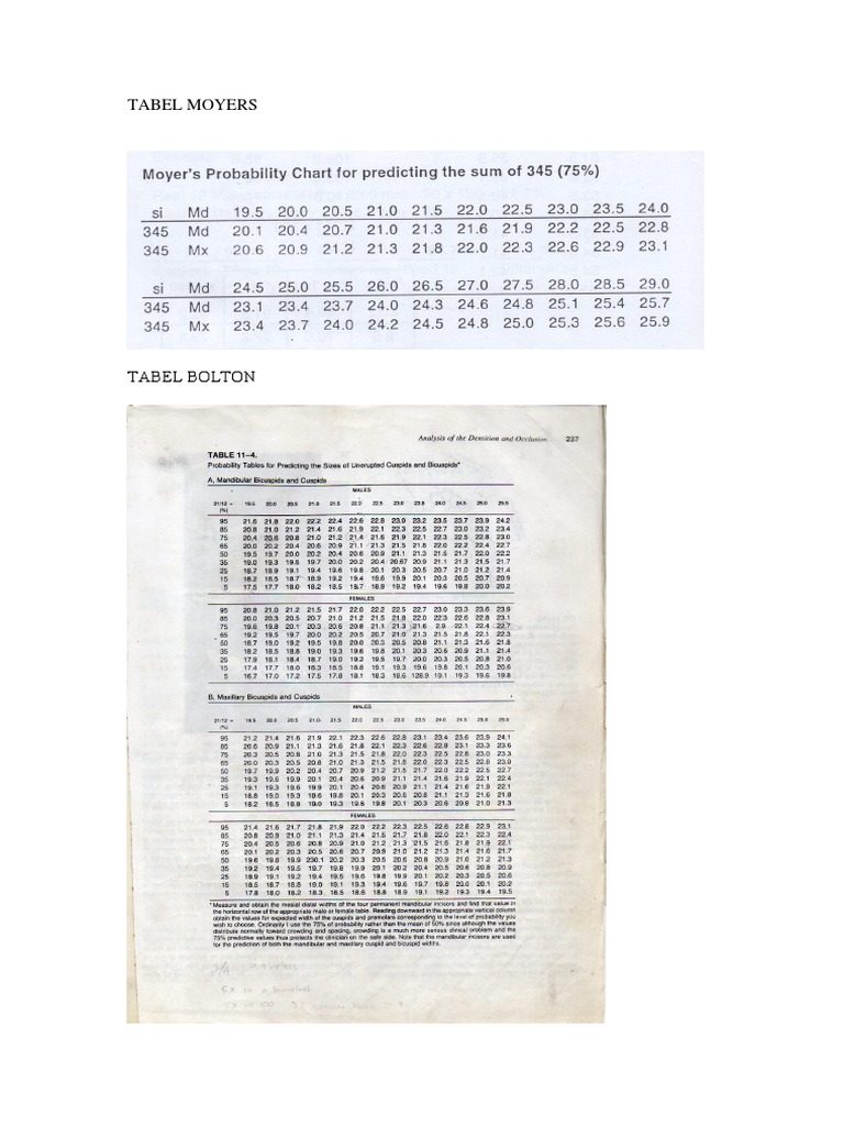 Tabel Moyers & Bolton - Compare Two Tables | PDF