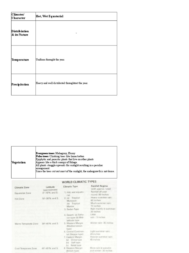 Different Types of Climates | PDF | Oceanic Climate | Rain