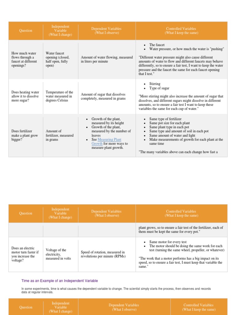 Experiment Variables Examples of IV, DV, CV | PDF | Experiment ...