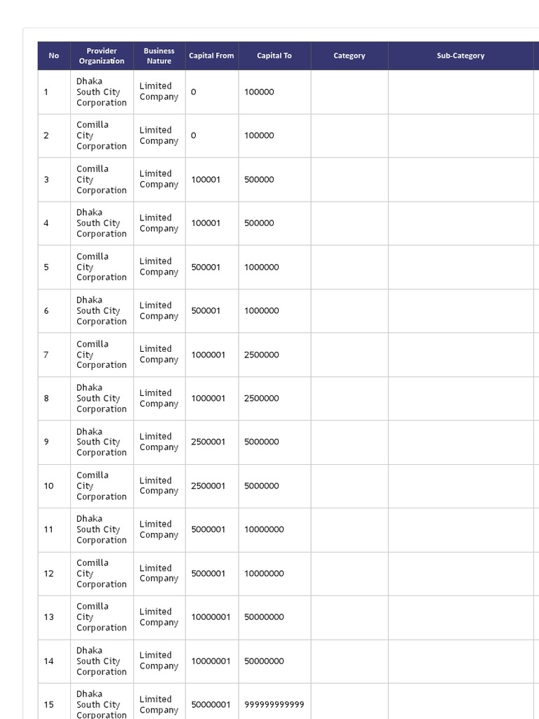 E-Trade Licence Fees in Bangladesh | Banks | Economic Sectors