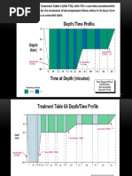 IADRS Annual Watermanship Test Overview | PDF | Underwater Diving ...