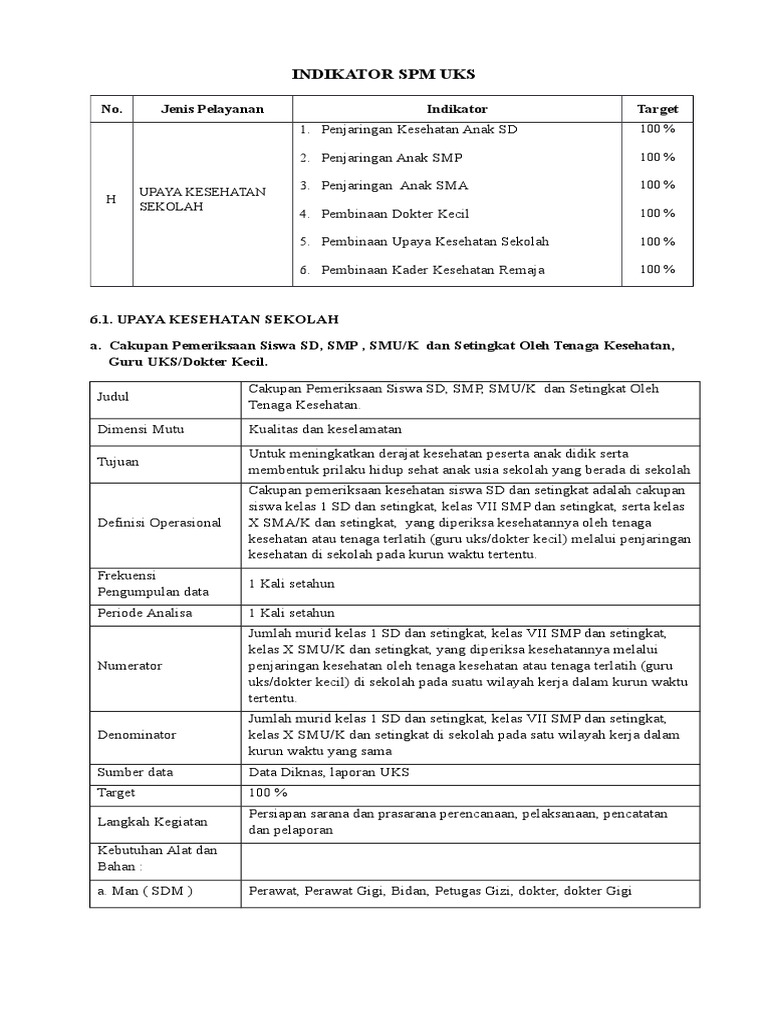 SPM Indikator Uks | PDF