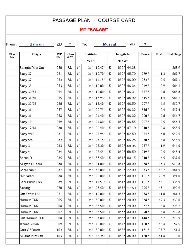Passage Plan Course Card | PDF | Speed | Water Transport