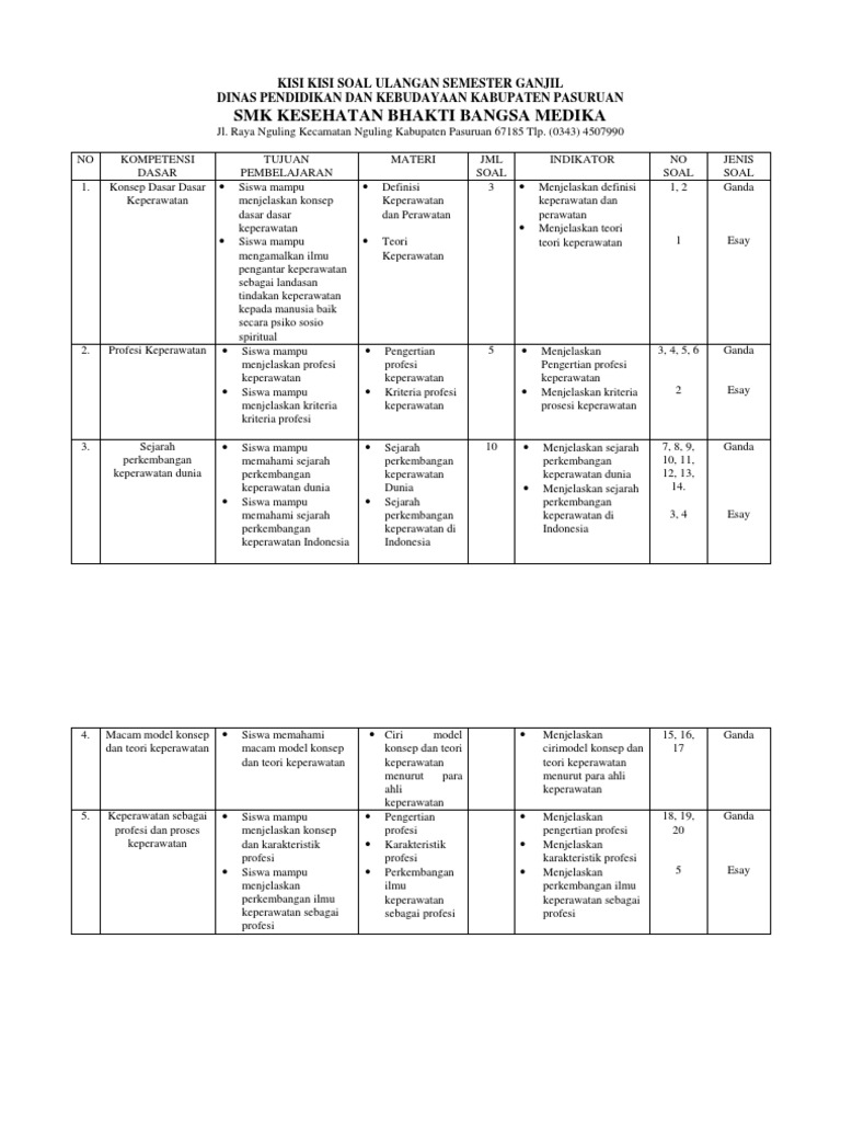KISI KISI SOAL Soal Uas Ganjil KDK | PDF | Pengembangan Diri