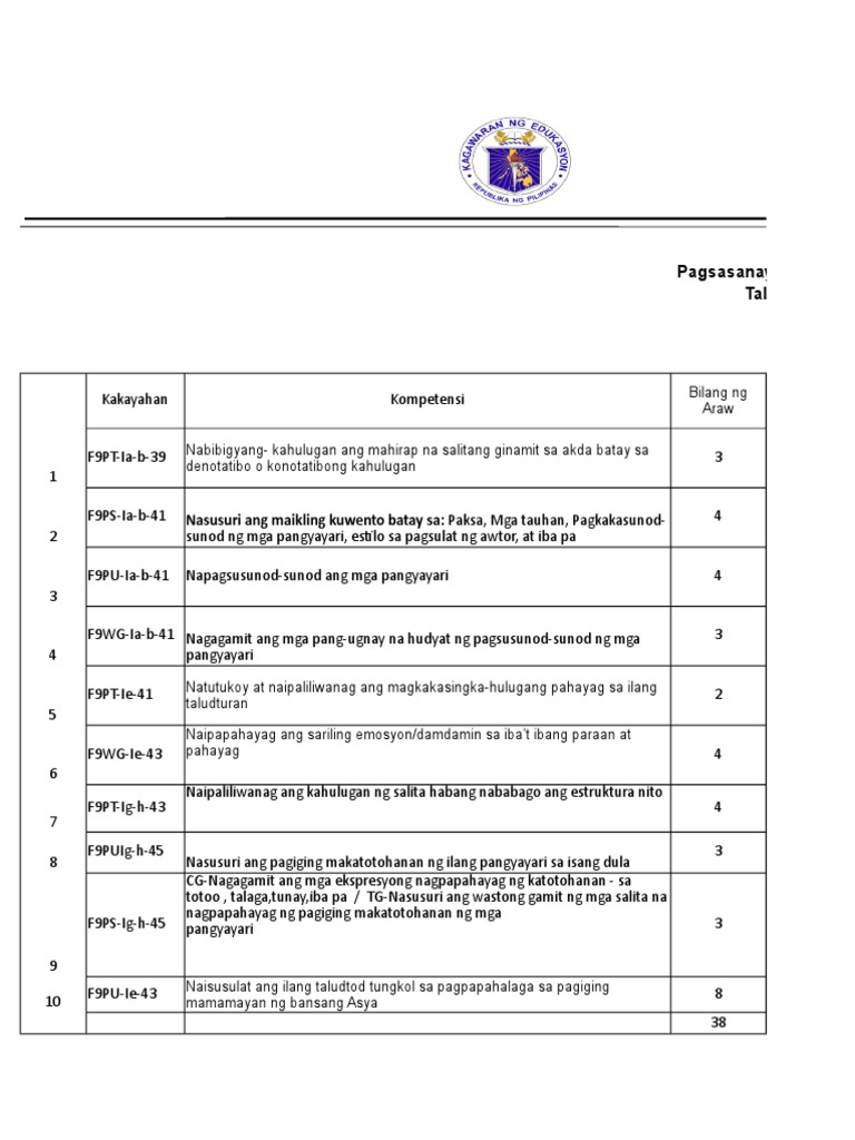 Filipino - Baitang 9 Tos