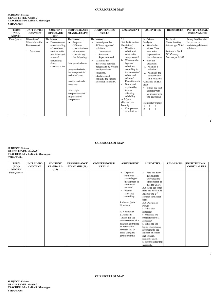 Grade 7 Curriculum Map | PDF | Solution | Ph