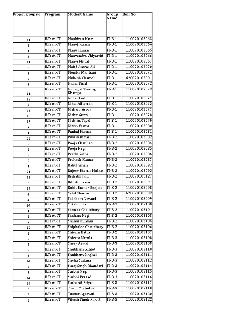 Project Group No Program Student Name Roll No Group Name | PDF | Business