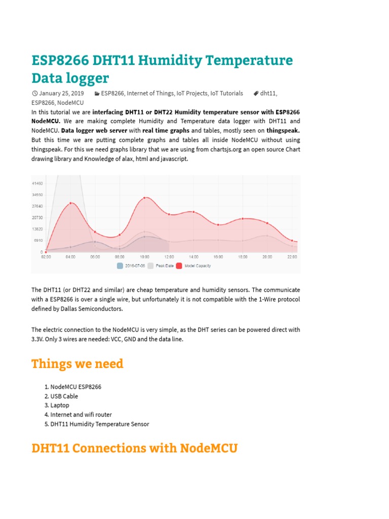 ESP8266 DHT11 Humidity Temperature Data Logger | PDF | Internet Of ...