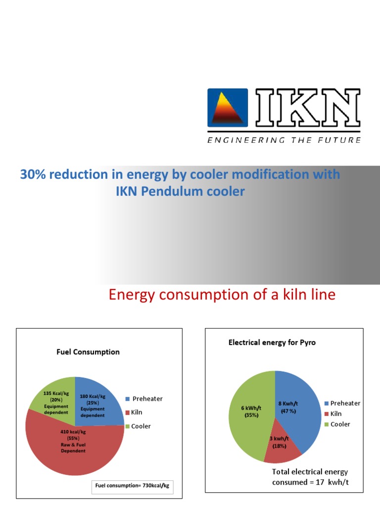 30 Reduction in Energy by Cooler Modification With IKN Pendulum Cooler ...