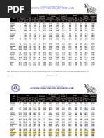 ACSR Conductor Data Sheets | PDF | Wire | Electrical Wiring