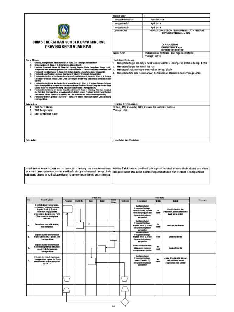 SOP Sertifikasi Laik Operasi Instalasi Tenaga Listrik PDF | PDF