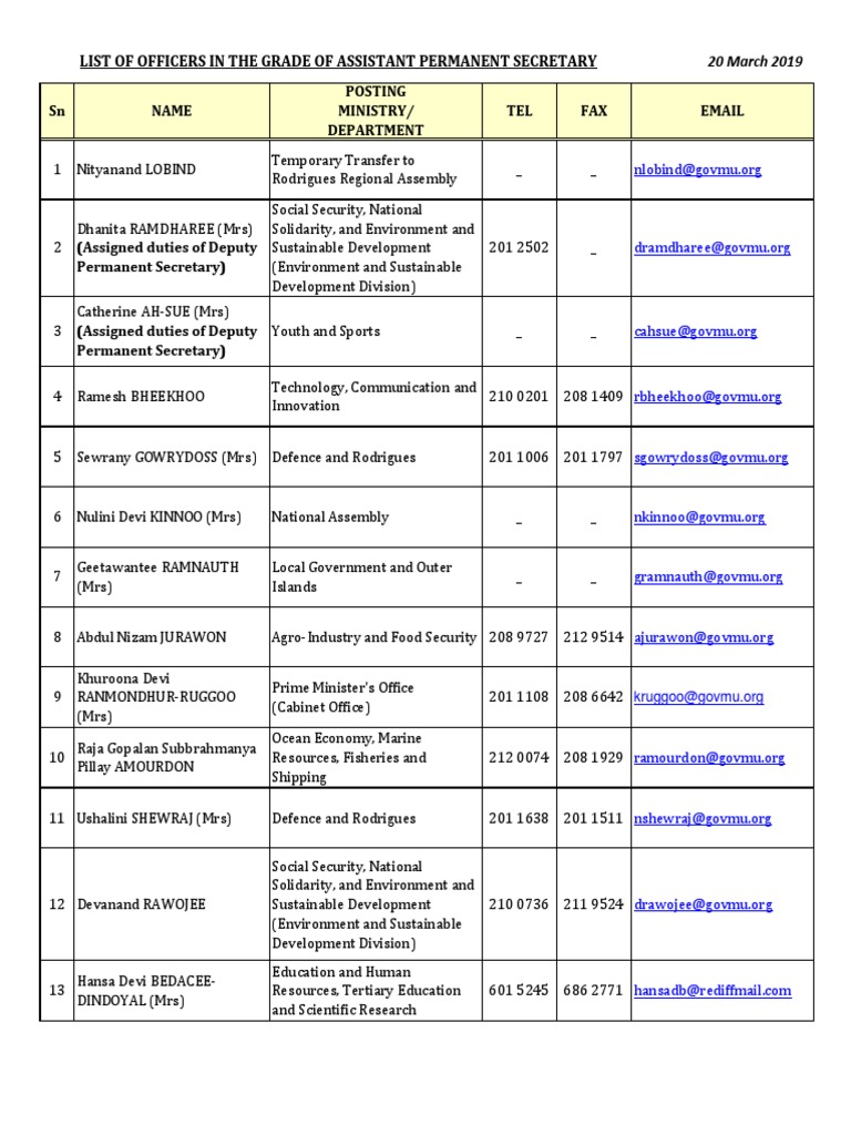 List of APS 20.03.19 | PDF | Sustainable Development | Economies