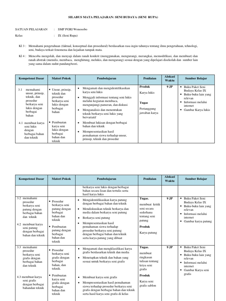 Silabus Seni Rupa Kelas 9 | PDF