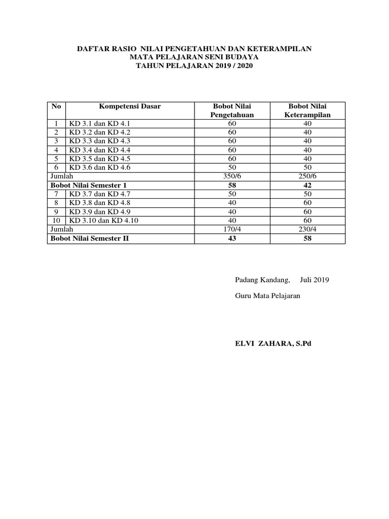Tabel Rasio Nilai