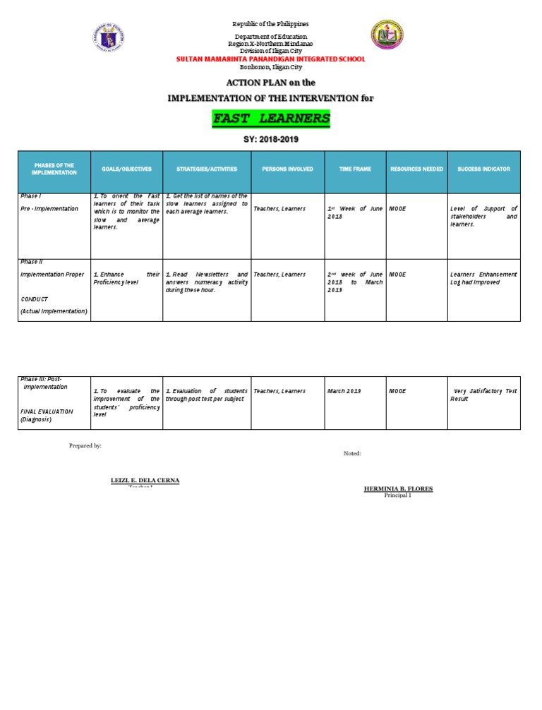 Action Plan For Fast Learners | PDF | Education Theory | Communication