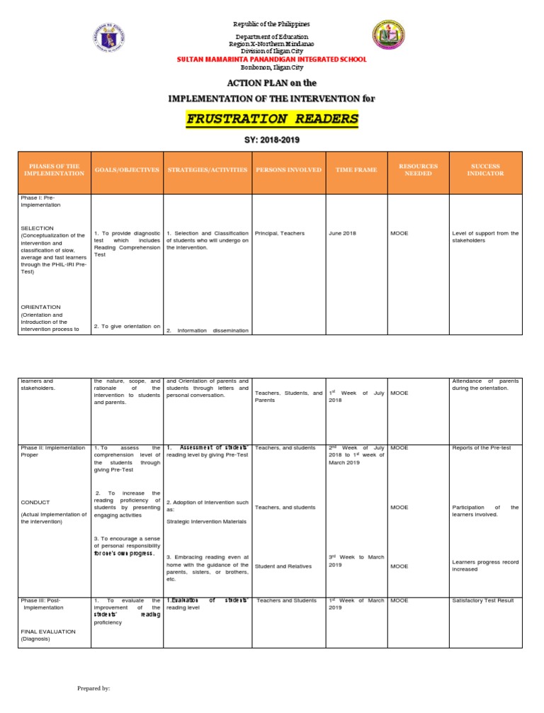 Action Plan For Frustration Readers | PDF | Reading Comprehension ...