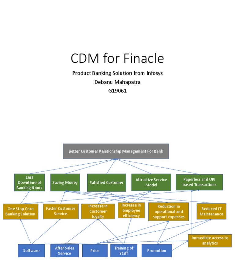CDM For Finacle: Product Banking Solution From Infosys Debanu Mahapatra ...