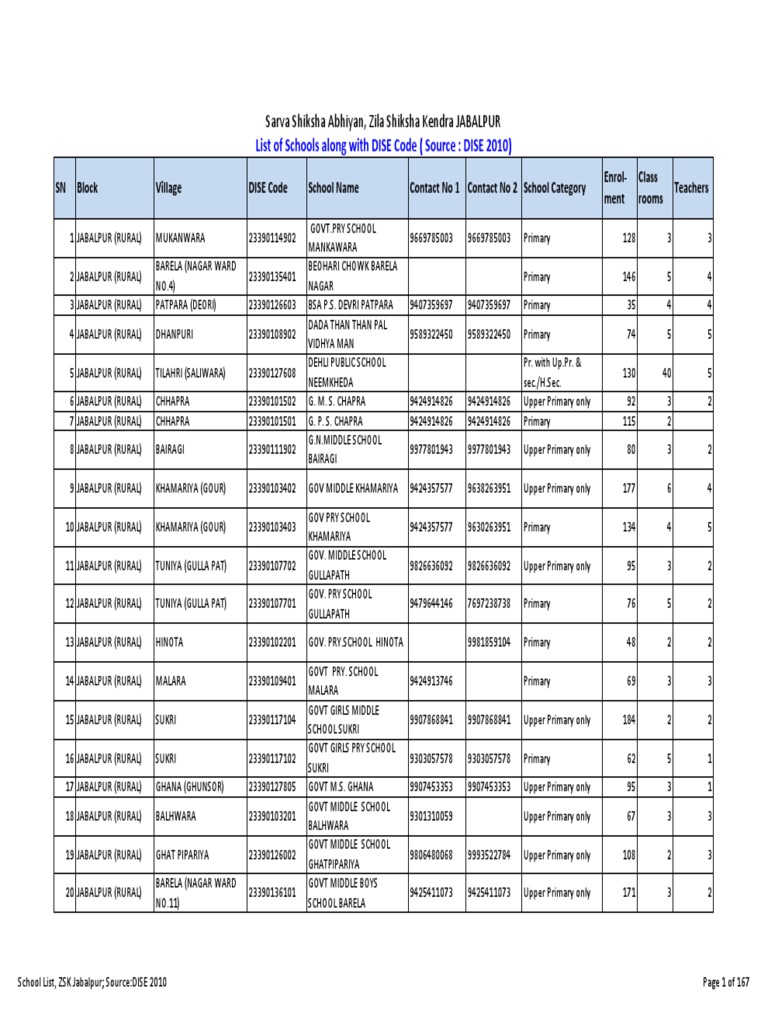 File Viewer Code | PDF | Education Policy | Learning