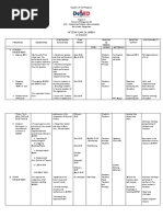 Action Plan For PLC | PDF | Curriculum | Lesson Plan