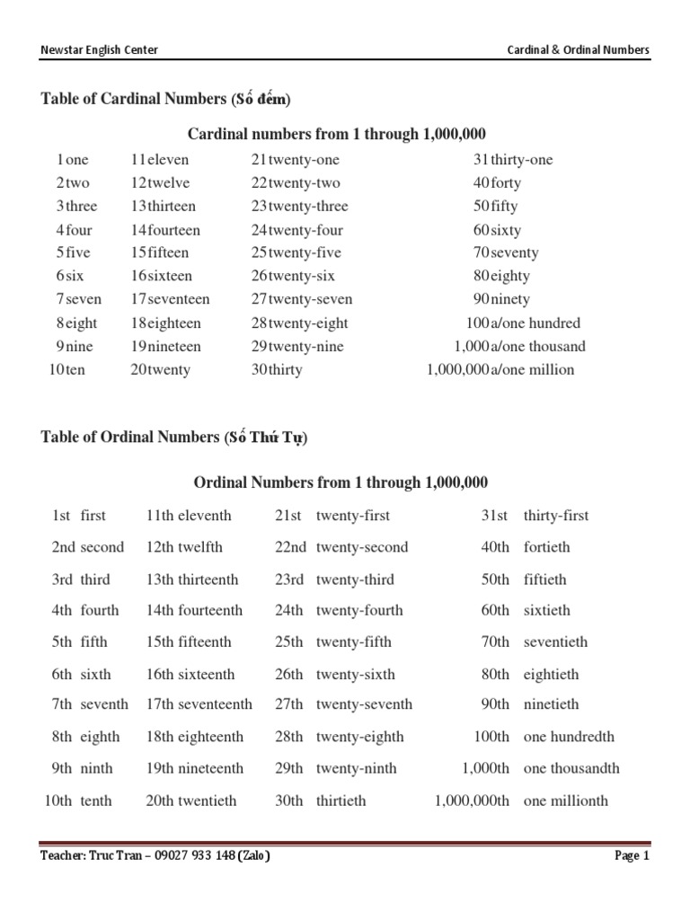 A Guide to Cardinal and Ordinal Numbers from 1 to 1,000,000 with ...
