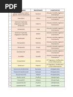 Prescription Regulation Summary Chart (Summary of Laws) | PDF ...