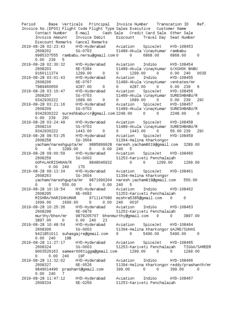 Daily Invoice Sales Report20190829 | PDF | Retailing | Invoice