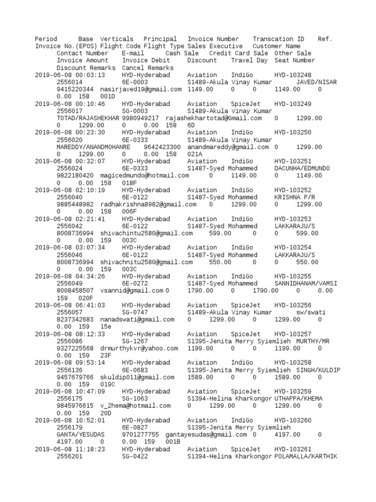 Daily Invoice Sales Report20190608 | PDF | Services (Economics ...
