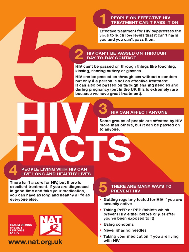 5 HIV Facts Poster | PDF