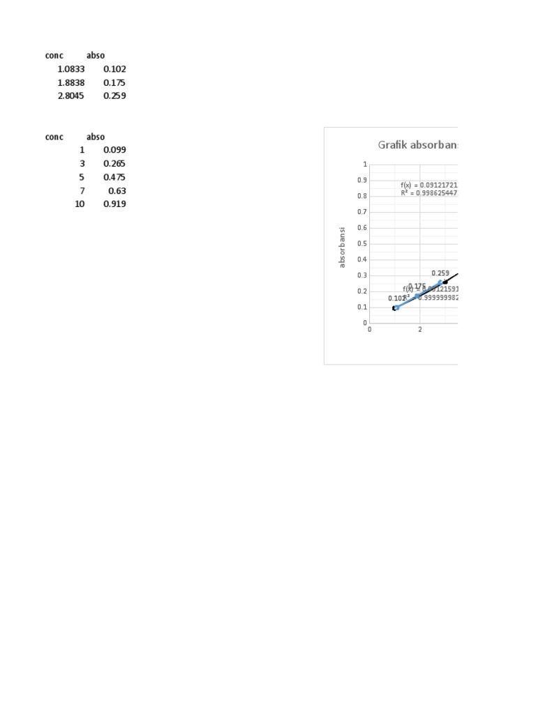Grafik Absorbansi Fe Standar Dan Sampel (480 NM) : Conc Abso 1.0833 0. ...