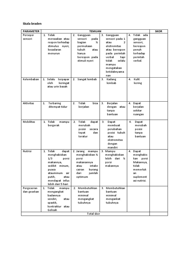 PARAMETER Skala Braden | PDF