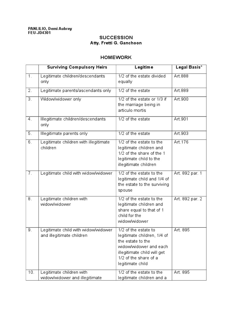 Succession Homework Legitime Legal Basis | PDF | Interpersonal ...