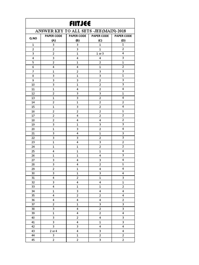 Fiitjee: Answer Key To All Sets - Jee (Main) - 2018 | PDF