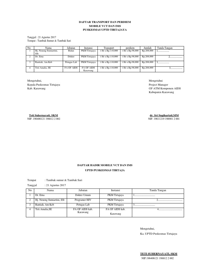 Foamdaftar Transport Dan Perdiem | PDF | Medical And Health Organizations | Health Care