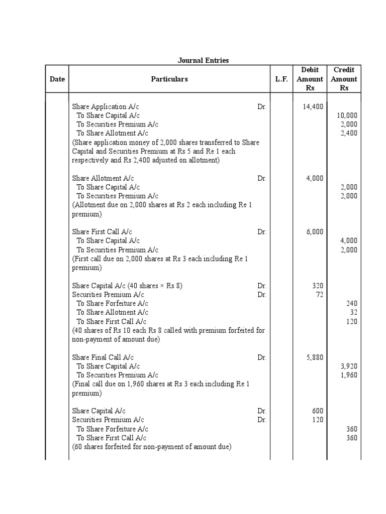 Journal Entries Date Particulars L.F. Debit Amount Rs Credit Amount Rs ...