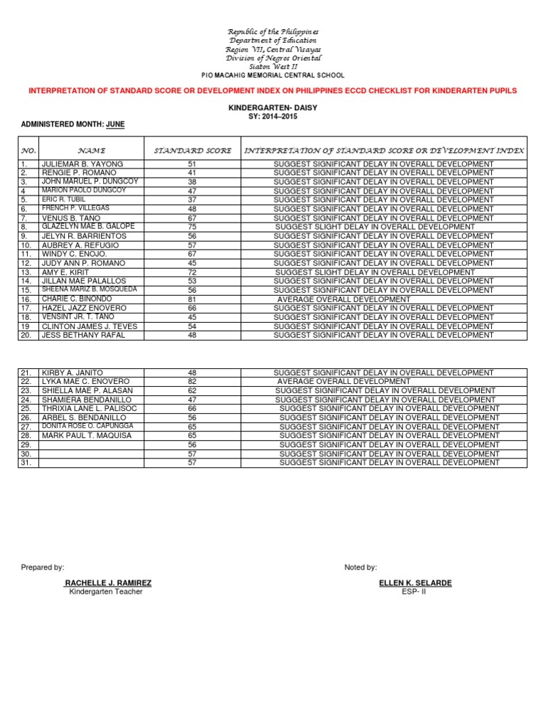 Eccd Interpretation | PDF