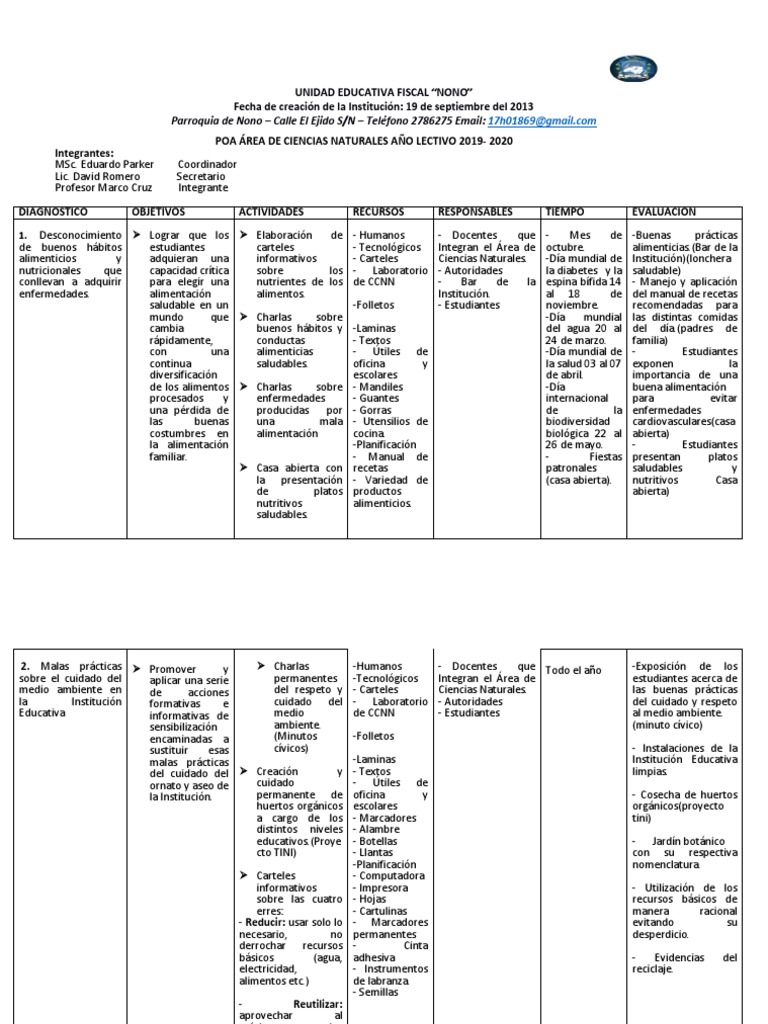 Informe y Poa Area de CCNN | PDF | Reciclaje | Higiene