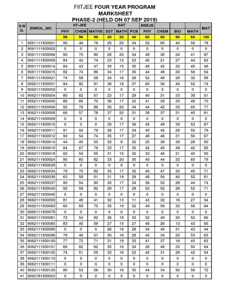 Marksheet PHASE-2 (HELD ON 07 SEP 2019) | PDF