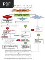 Emergency Response Team Organizational Chart: ERT Roles | PDF ...
