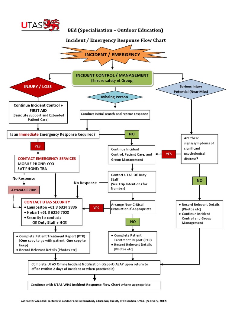 UTAS OE Emergency Respoinse Flow Chart 2 | PDF | Emergency | Emergency ...