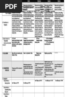 PERFORMANCE-TASK 1 Tula | PDF