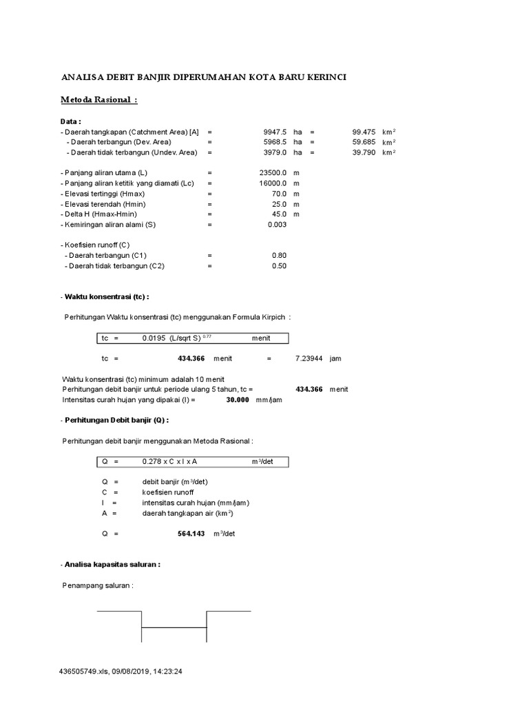 Snyder Unit Hydrograph | PDF
