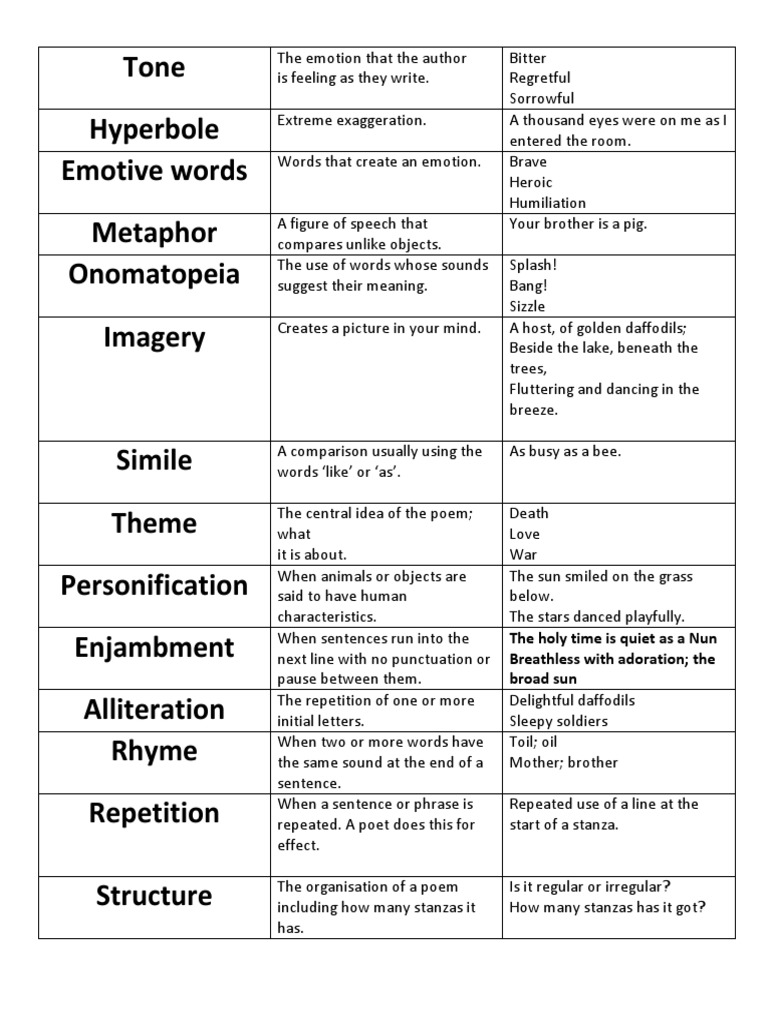Tone Hyperbole Emotive Words Metaphor Onomatopeia Imagery | PDF ...