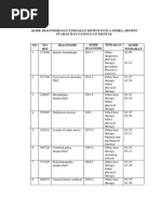 ICD-10 Codes for Medical Procedures | PDF | Epidemiology | Medicine