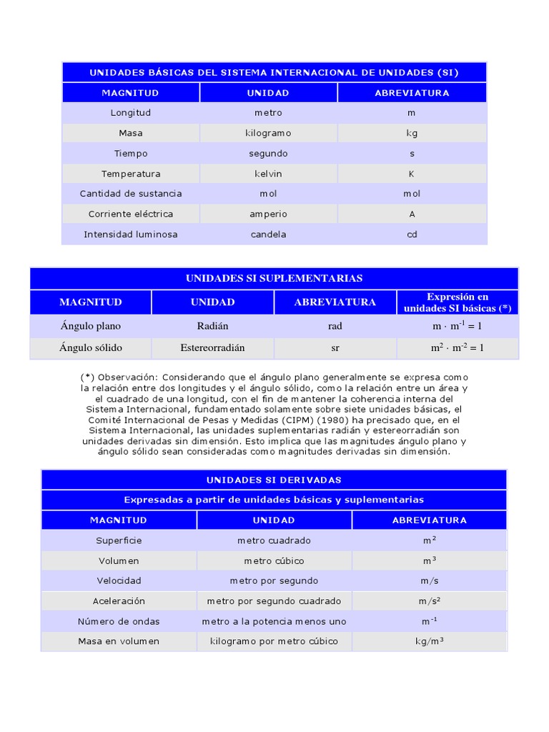 Unidades Básicas Del Sistema Internacional de Unidades | PDF | Sistema ...