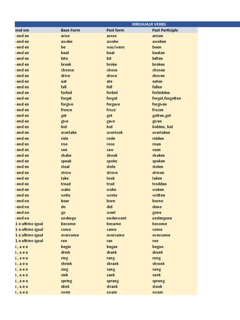 A Comprehensive Guide to English Irregular Verbs: Their Base Forms ...