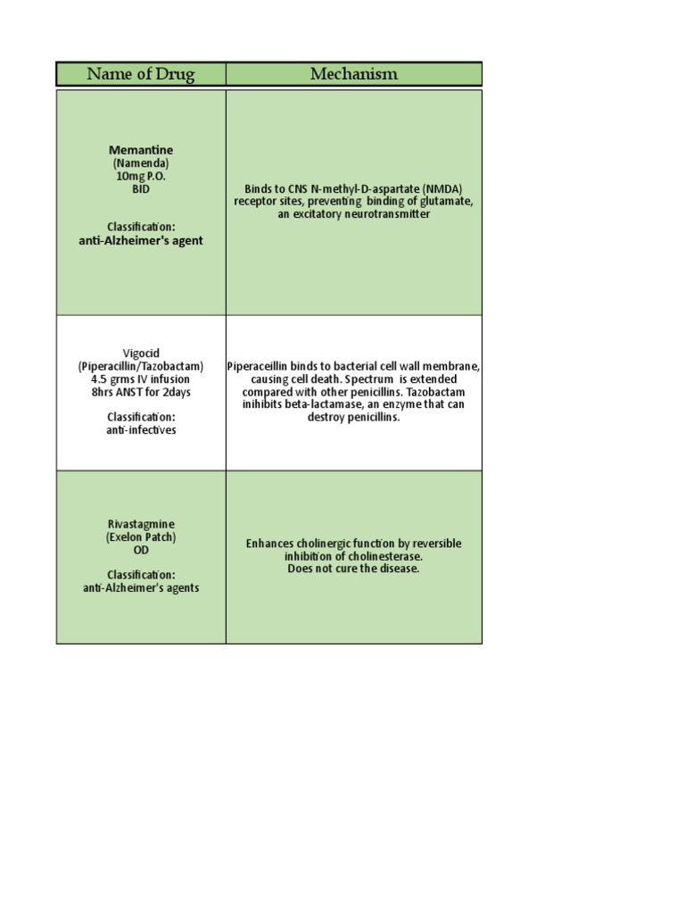 Name of Drug Mechanism: Memantine | PDF | Alzheimer's Disease | Nmda ...